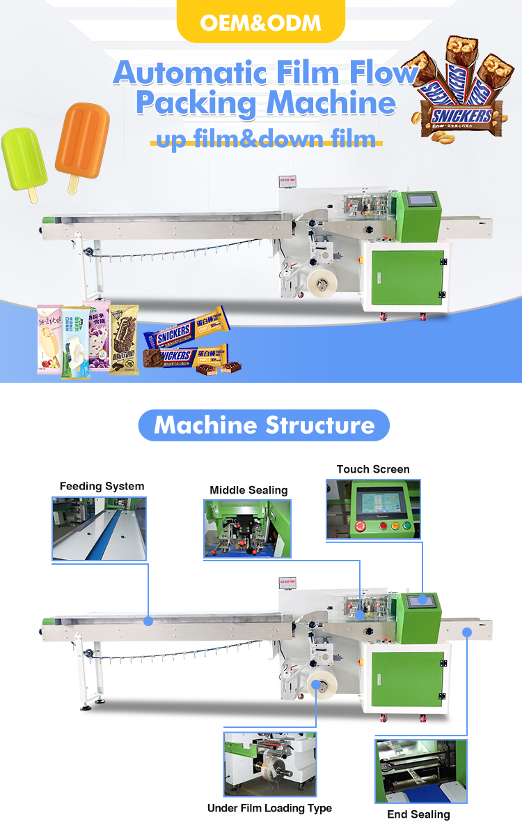 Bulk Buy China Wholesale Automatic Pillow Flow Wrapping Packaging ...