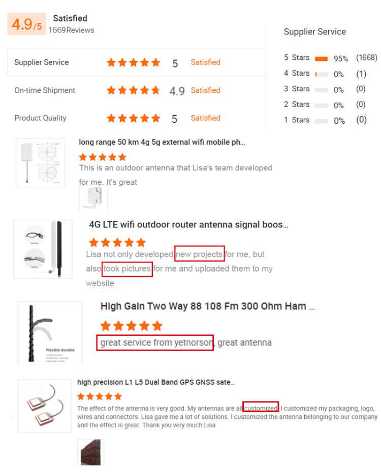 Buy China Wholesale Mimo Outdoor Bullet Bb Dish Omni Wireless Uhf Vhf ...