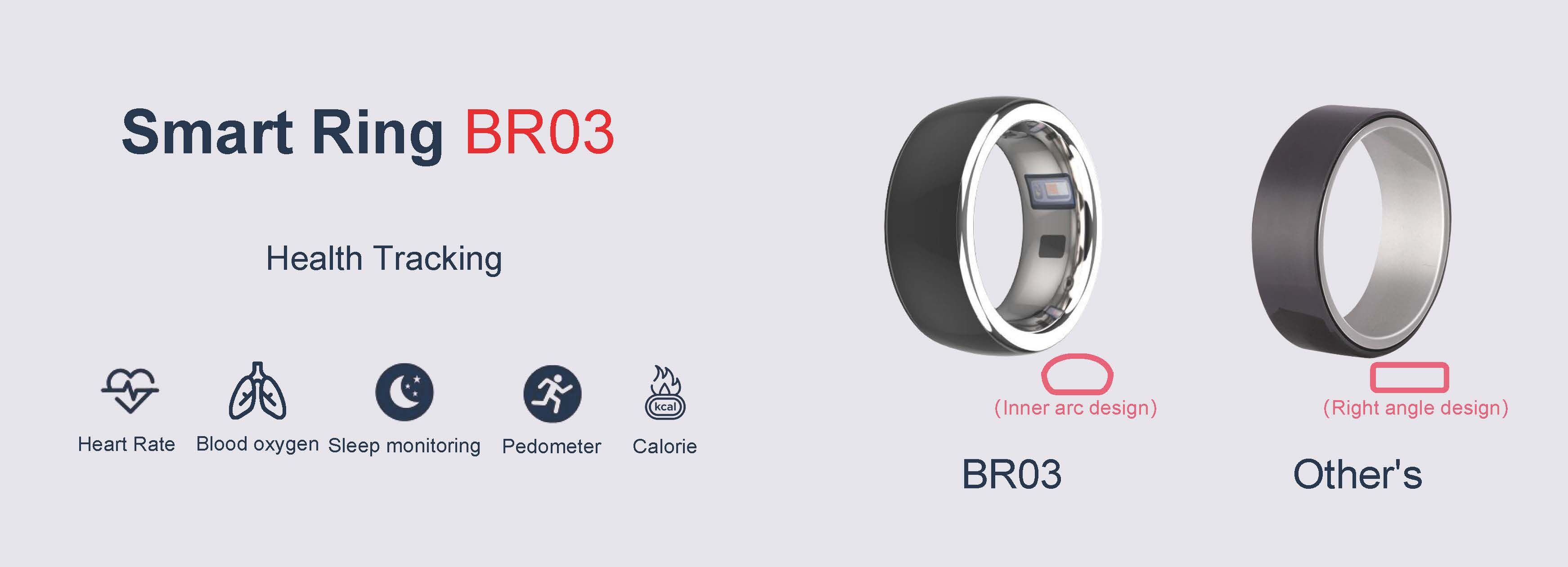 Buy Wholesale China Smart Ring & Smart Watch,smart Home,smart Ring at ...