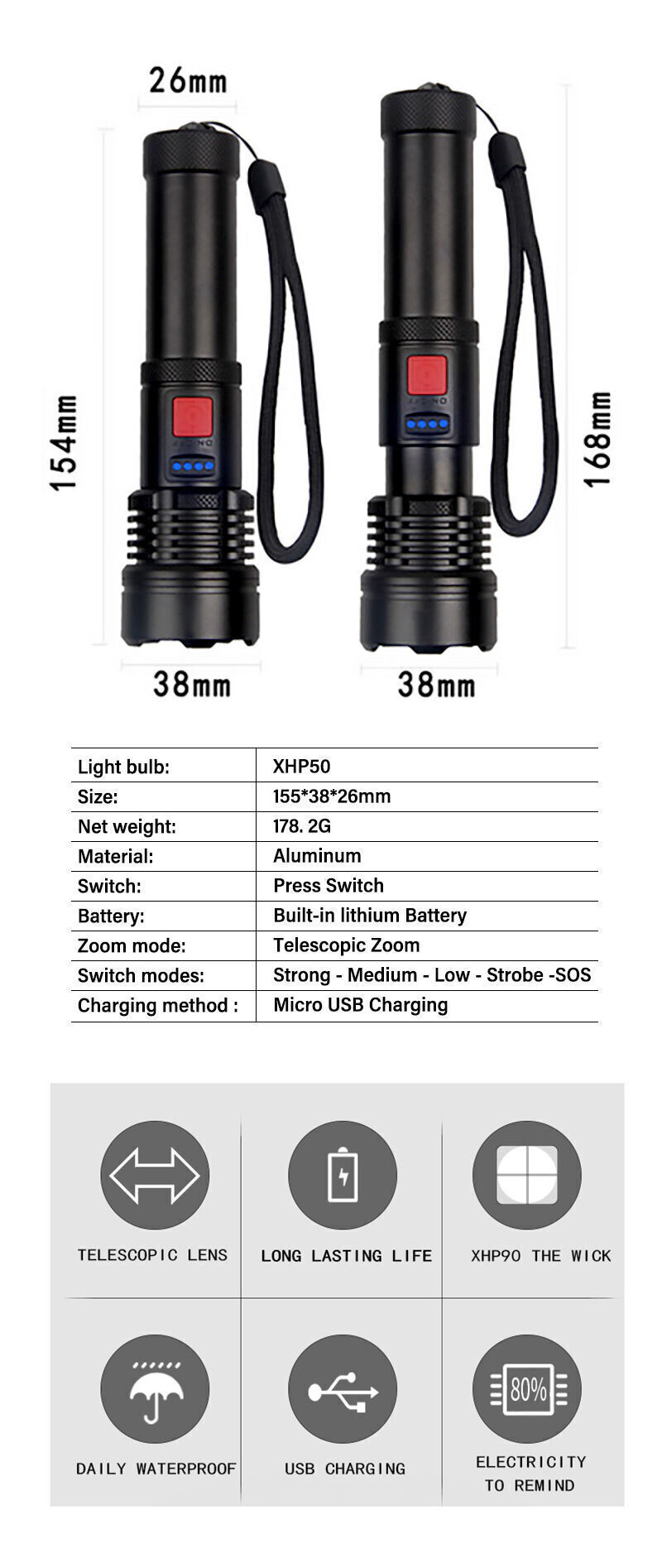 Buy Wholesale China 10w 10000 Lumens 5modes Waterproof Camping Outdoor ...