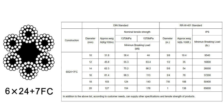 10.0mm To 20mm 6x24+7fc Stainless Steel Wire Rope,for Machine-made Industry, Shipping Industry ...