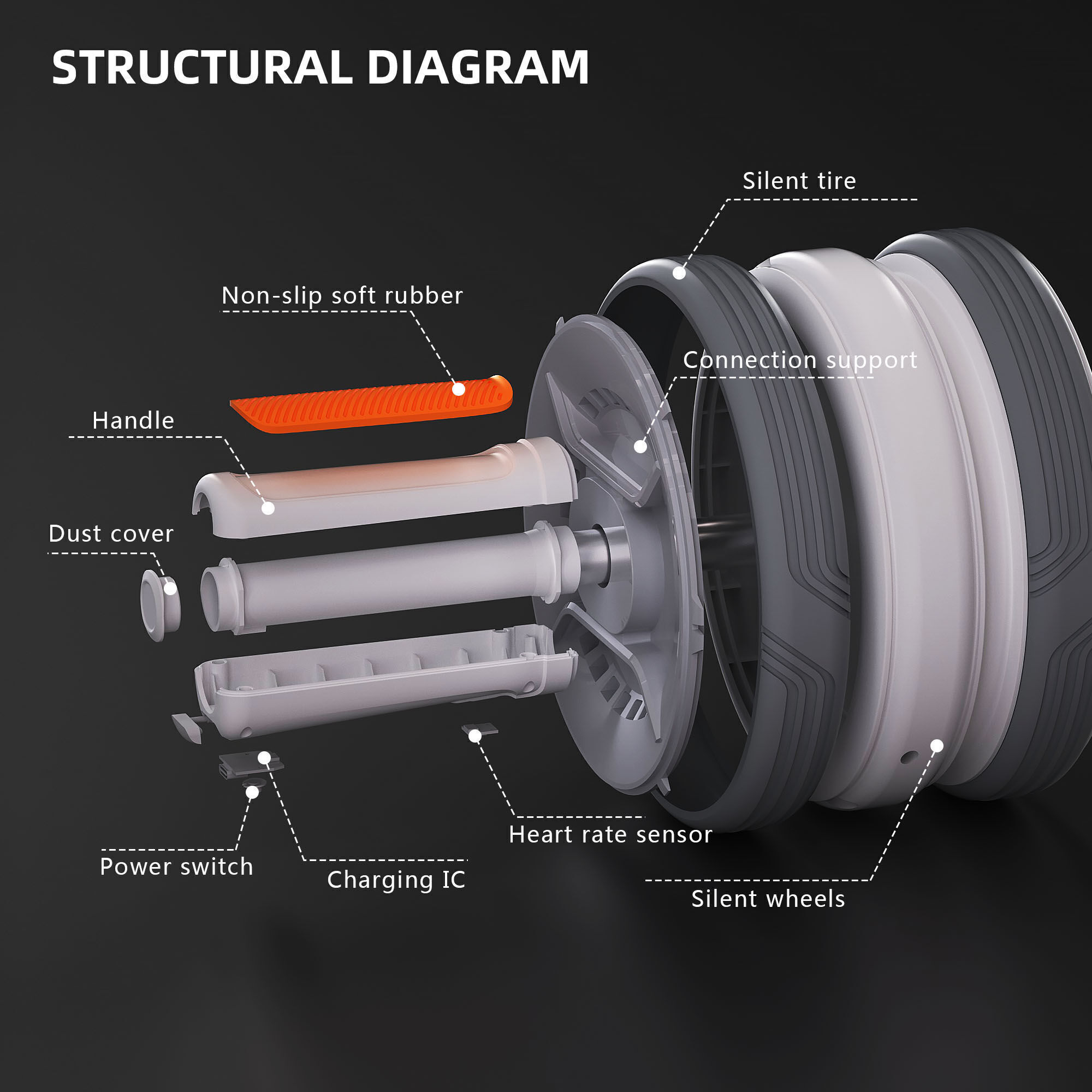 Buy Wholesale China Smart Fit Equipment Abdominal Exerciser Ab Wheel ...