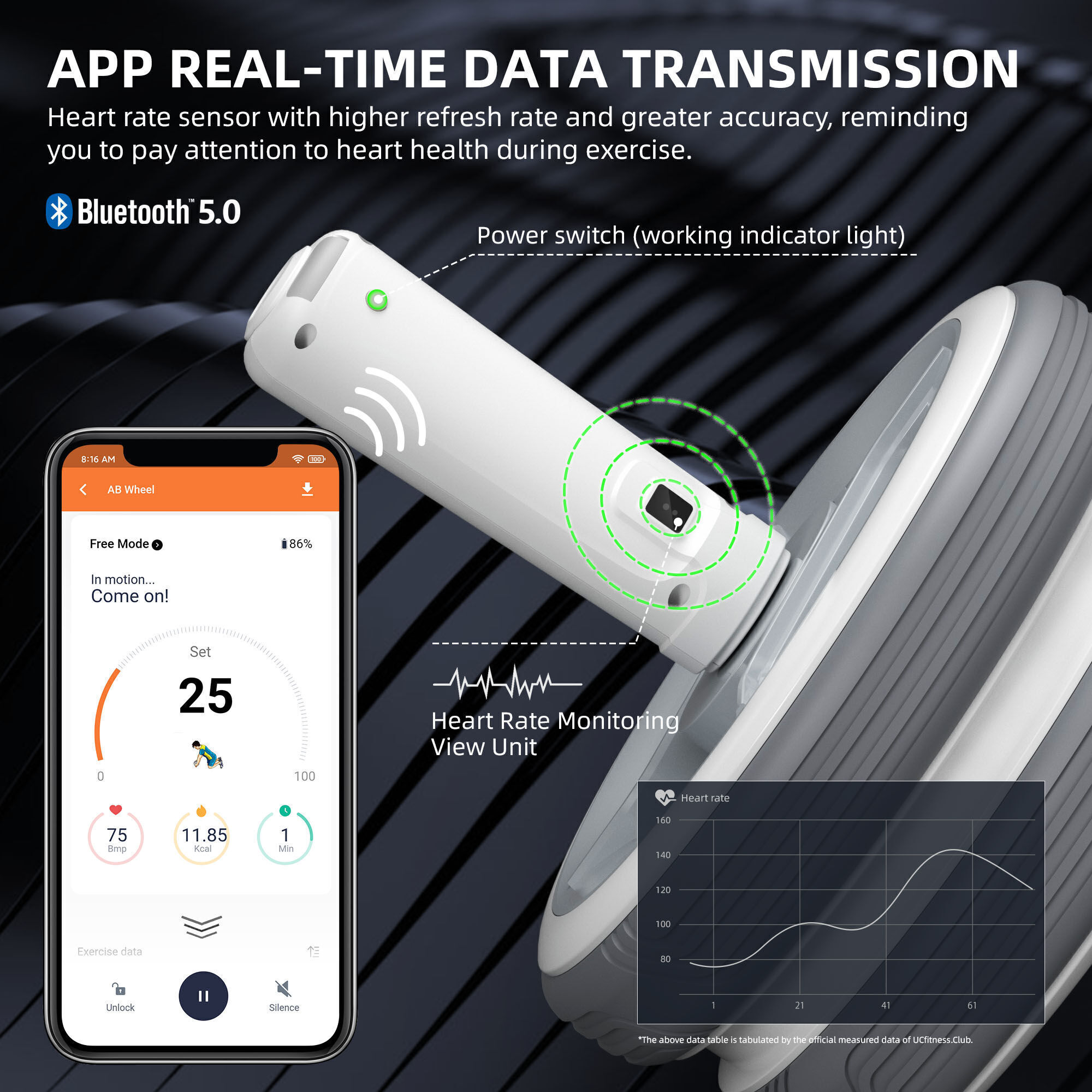 Buy Wholesale China Smart Fit Equipment Abdominal Exerciser Ab Wheel ...