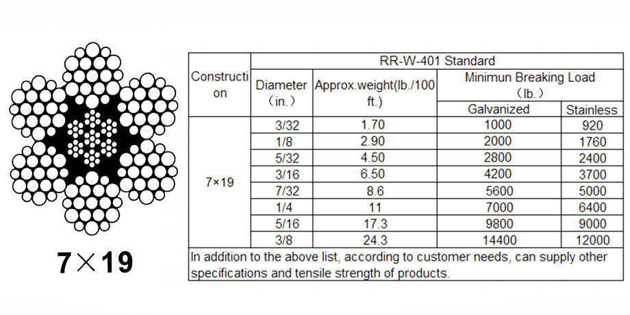 Buy Wholesale China Wire Rope Min Breaking Strength 2,000 Lbs 7x19 1/8 ...