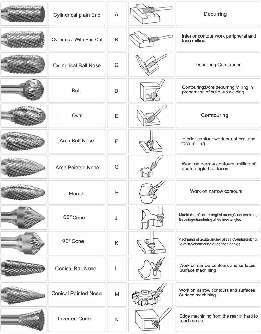 Buy Wholesale China 10pcs Tungsten Carbide Rotary Burr Set Double Cut ...