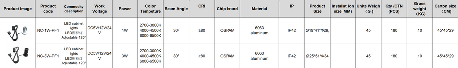 Buy Wholesale China 1w 3w 5v 12v 24v Led Downlight Cob Led Indoor ...