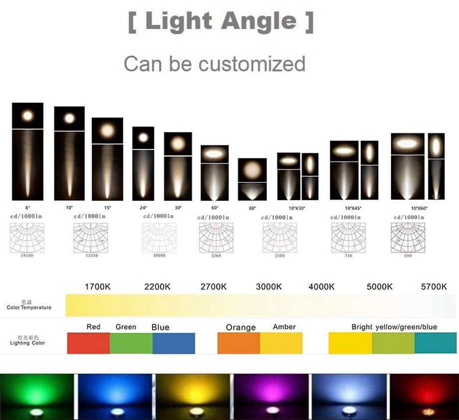 Buy Wholesale China 1w 3w 5v 12v 24v Led Downlight Cob Led Indoor ...