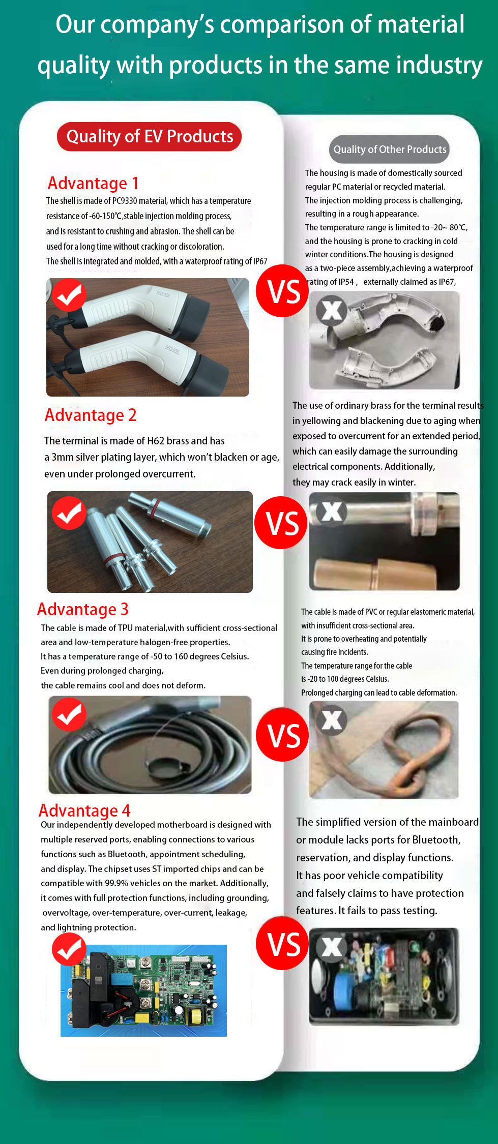 Buy Wholesale China New Adapter Connector Type 1 To Tesla Connector ...