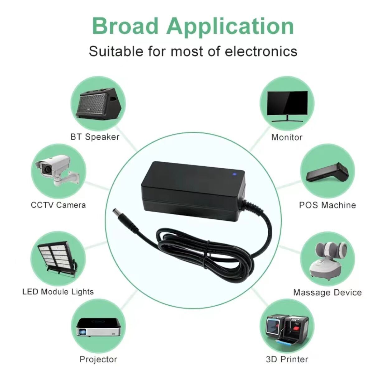 Buy Wholesale China Supplier 84w Ac Dc Adapter Power Supply Customized ...