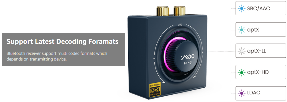 Buy Wholesale China 1b06t3+ Bluetooth 5.2 Receiver,ldac Aptx Sbc Aac ...