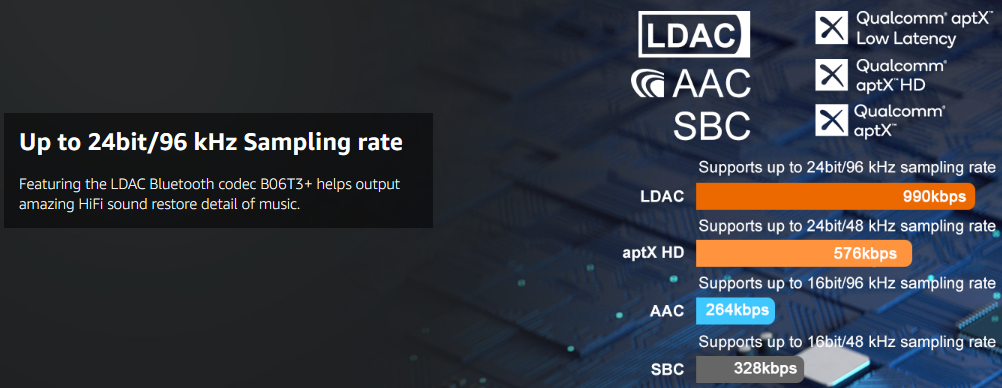 Buy Wholesale China 1b06t3+ Bluetooth 5.2 Receiver,ldac Aptx Sbc Aac ...