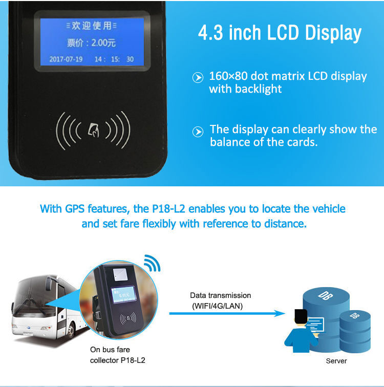 Buy Wholesale China Emv Gps Linux Qr Code Vending Conductor Machine ...
