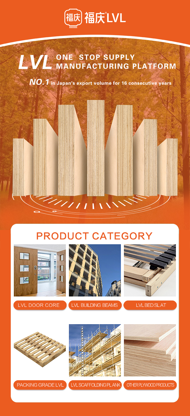 High Quality Competitive Price 2x4x8 Pine Wood Lumber For Construction ...