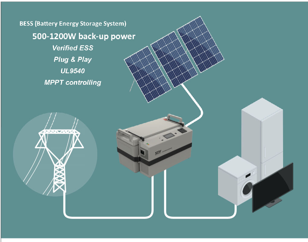 Cost Effective Solar Energy Backup System - Expore China Wholesale ...