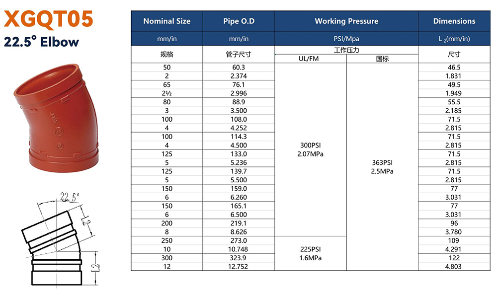 Buy Wholesale China Awwa C606 Ductile Iron Grooved Pipe Fittings, 22.5 ...