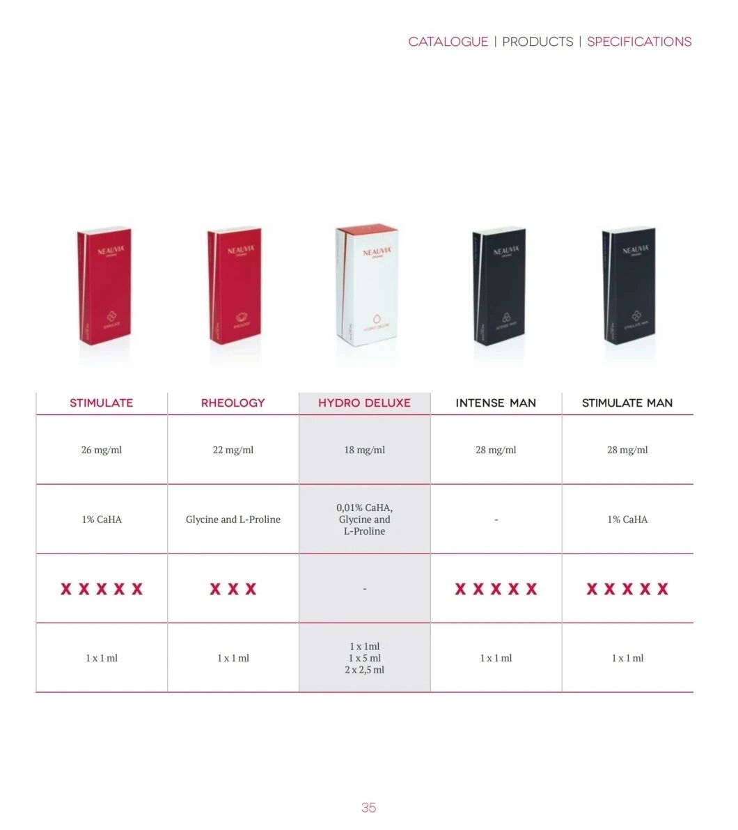 Buy Wholesale China Neauvia Filler Organic Hydro Deluxe 2*2.5ml Cross ...