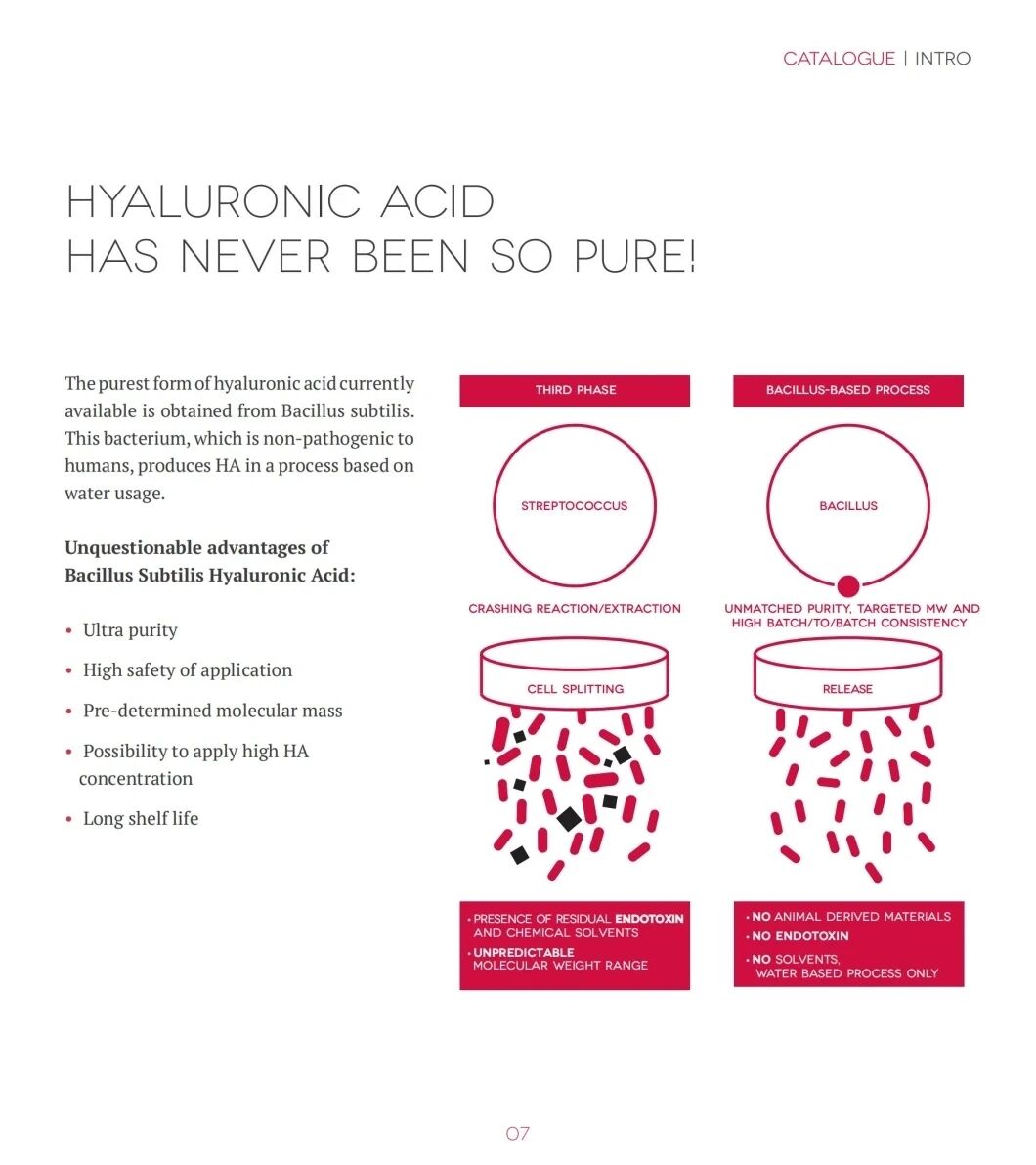 Buy Wholesale China Neauvia Filler Organic Hydro Deluxe 2*2.5ml Cross ...