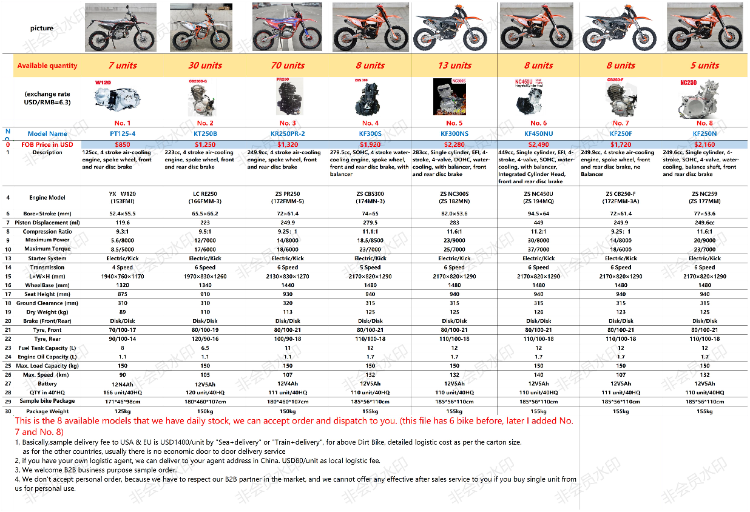 Nicot Kr300nbf-3 174fmn 2022 Ce New Design Off-road Motorcycle Dirt ...