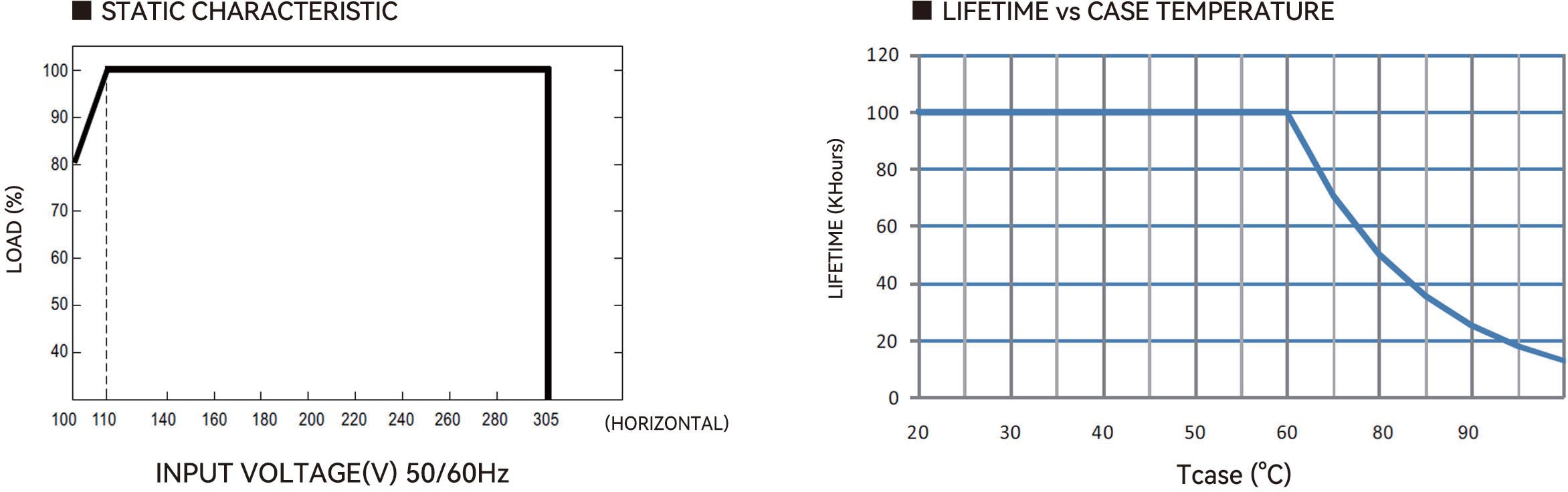 Buy Wholesale China Wholesale High Quality 200w 12v Waterproof Light -emitting Diode Power ...