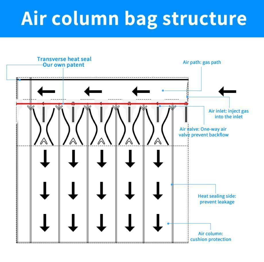 Custom Air Column Bags Factory Wholesale Air Bag Inflatable Air Cushion ...