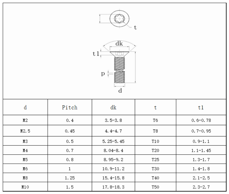 Nylok Blue Nylon Patching Anti Loose Screw Gb2673 Iso14581 Countersunk ...