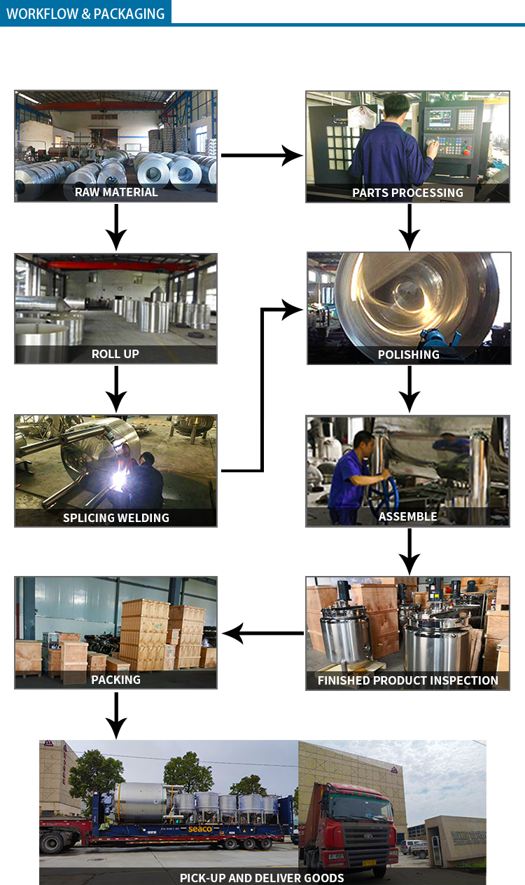 500 Liter Industrial Electric Pressure Cooker Machine Stainless Steel ...