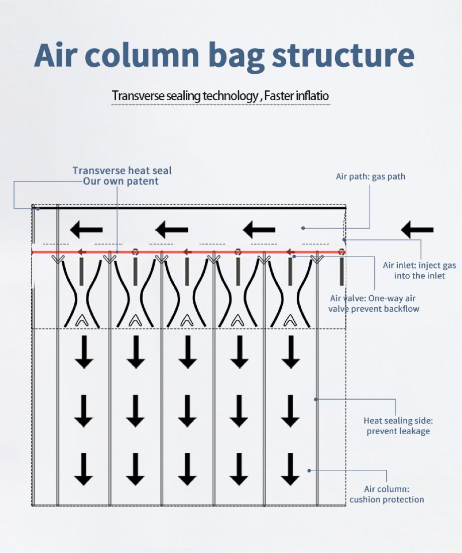 Buy Wholesale China Factory Direct Air Cushion Bag Protective Pa Pe Air ...