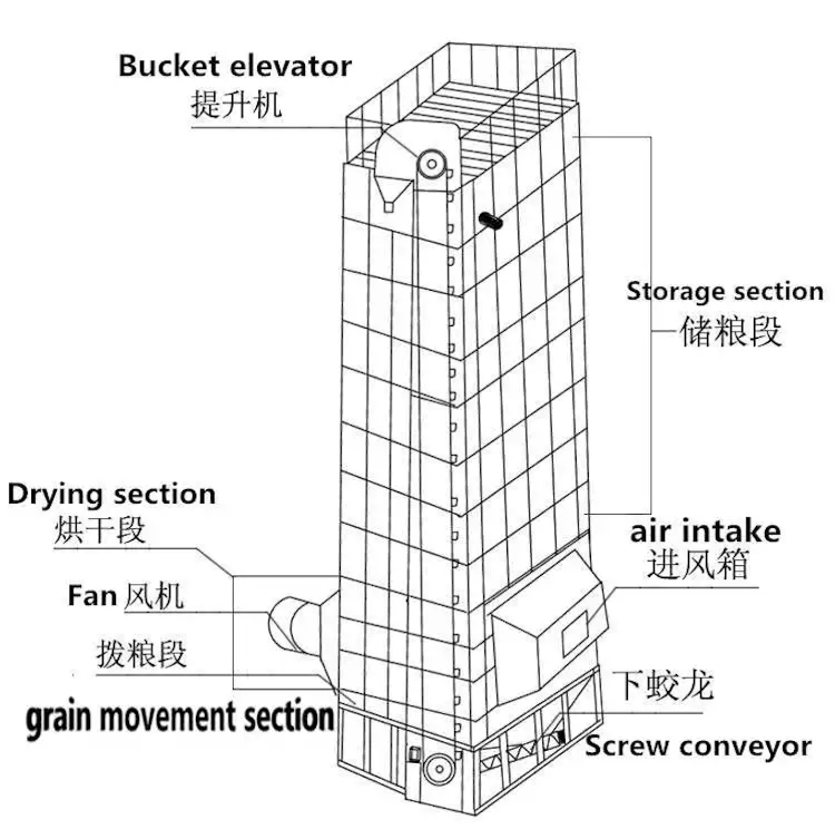 Buy Standard Quality China Wholesale Continuous Flow Grain Dryer Tower ...