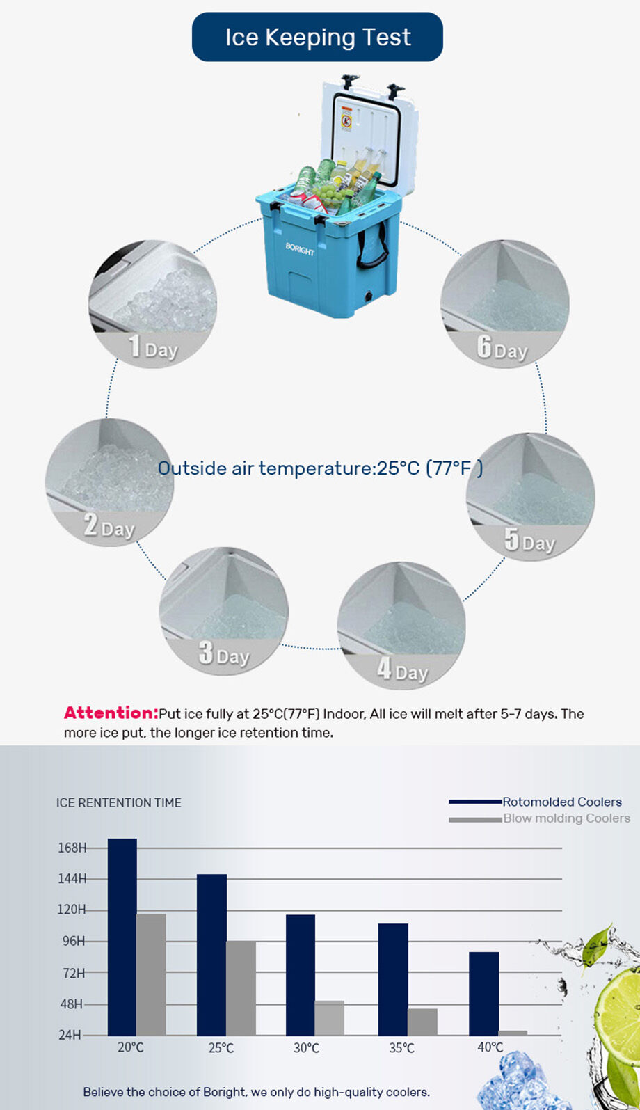 Buy Wholesale China Black Custom Roto Molded 33qt Plastic Camping ...