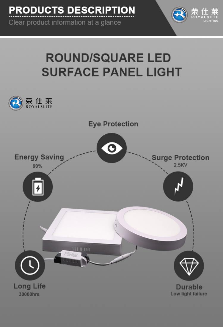 High Brightness Cri>80 Slim Round Led Light Panel ,square Led Panel ...