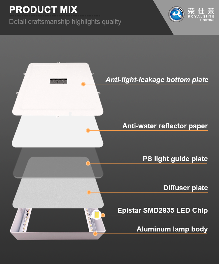 High Brightness Cri>80 Slim Round Led Light Panel ,square Led Panel ...
