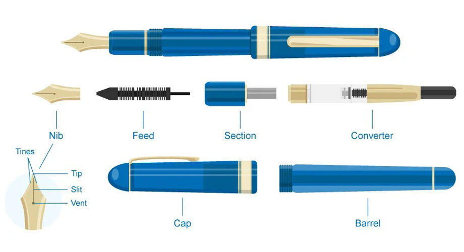 Buy Wholesale China Ballpoint Pens Black Pens Medium Ball Point Smooth ...