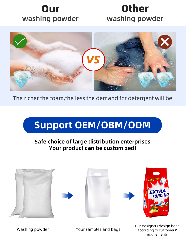 Super Cleaning Formula Of Washing Powder Chemical Formula Of Laundry ...