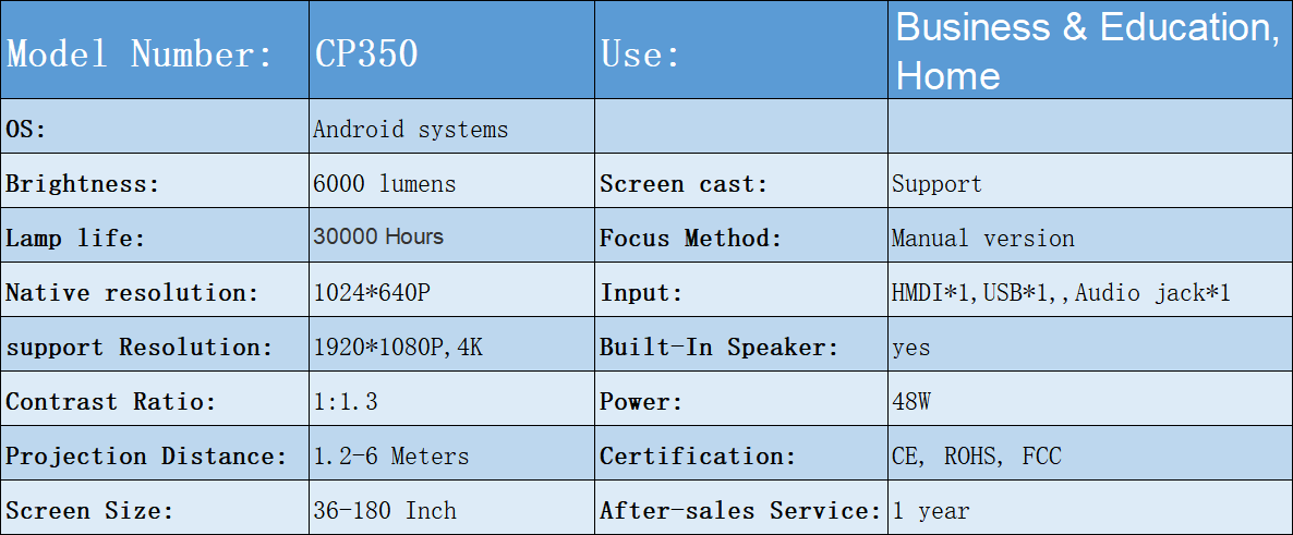 Buy Wholesale China Hifun Cp350a Mini Projector Mini 1080p Lcd ...