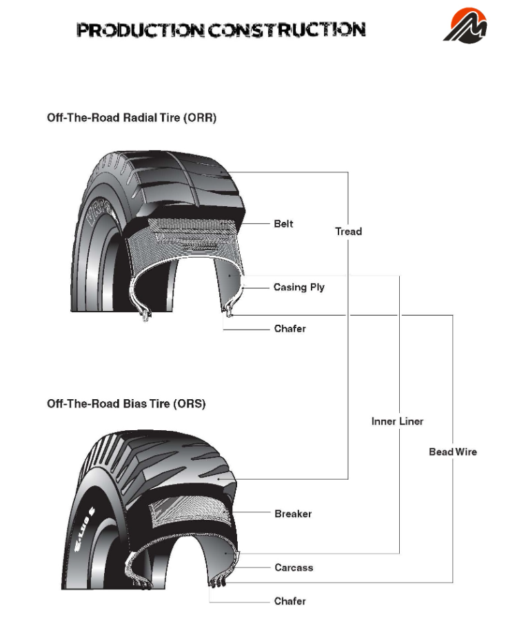 Otr-0026 Otr Tires Goodyear Full Form For Sale, Otr Tyre Full Form, Off ...
