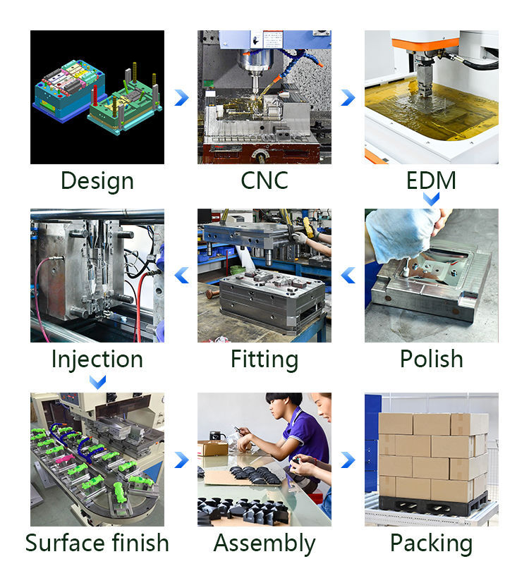 Buy Wholesale China Mold Bases,customizable Various Non-standard Die ...