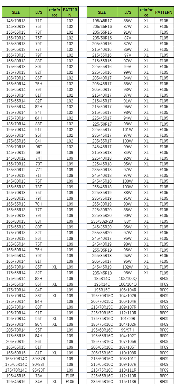 Buy Wholesale China Off Road 4x4 Mud Tires Thailand 285 75 16 & Mud ...