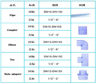 Buy China Wholesale 32mm Diameter Dn25 Pvc Pipe Sizes In Mm And Inches ...