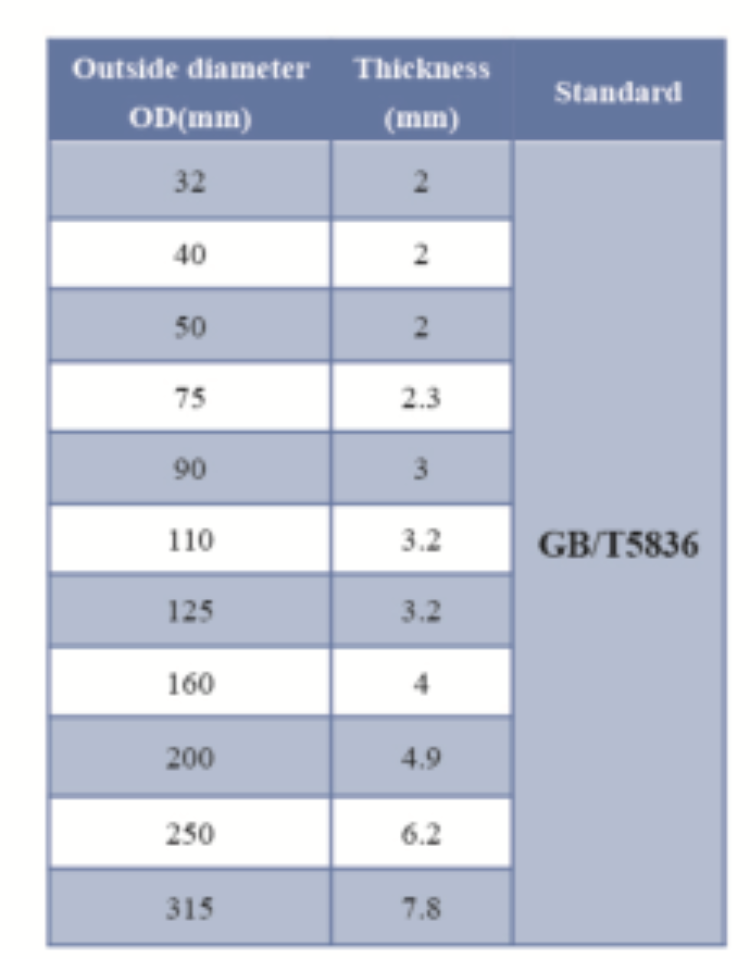 Direct Wholesale Iso 3633 Diameter Pvc Pipe Rain Pipe For Water Supply And Drainage - Explore ...