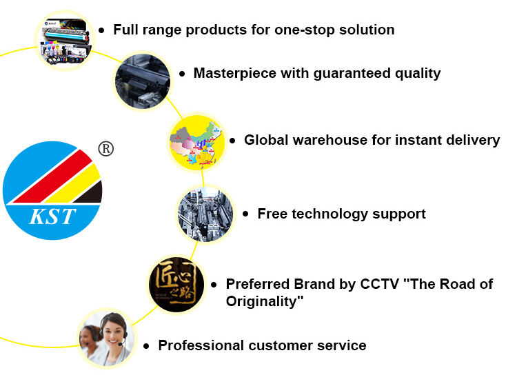 Buy China Wholesale Feed Roller Kit 604k11192 53355691 For Xerox Phaser ...