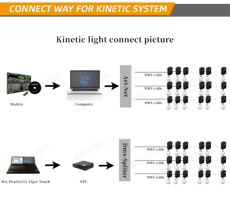 Buy Wholesale China Xlwinch Kinetic Led Party Lights System Dmx Motor ...