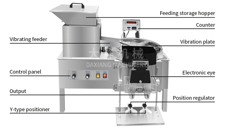 Buy China Wholesale Dxs-2 Custom Service Small Semi Automatic Electron ...