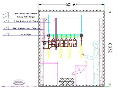 Buy Wholesale China Automatic Mini Abattoir Equipment Living Poultry ...