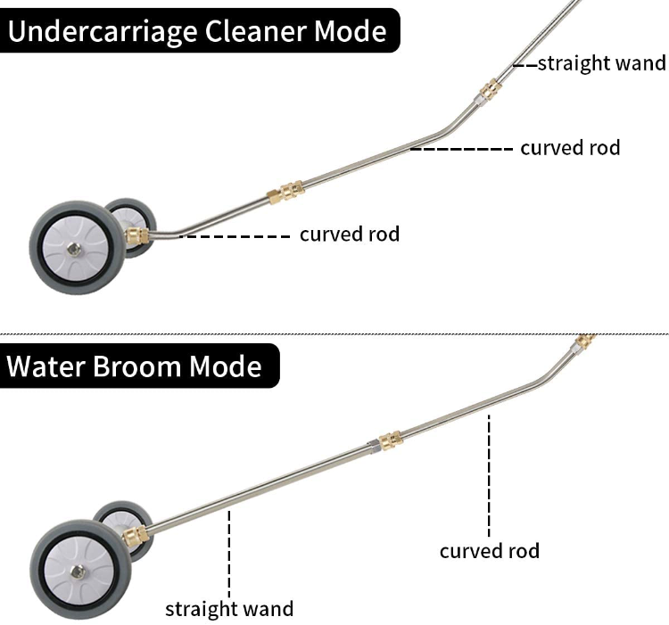 Buy Wholesale China Sps 4000 Psi Surface High Pressure Car ...