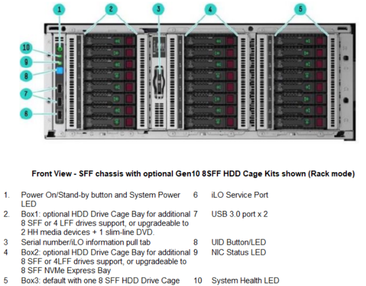 Buy Wholesale China P11049-aa1 Hpe Proliant Ml350 Gen10 Intel Xeon ...