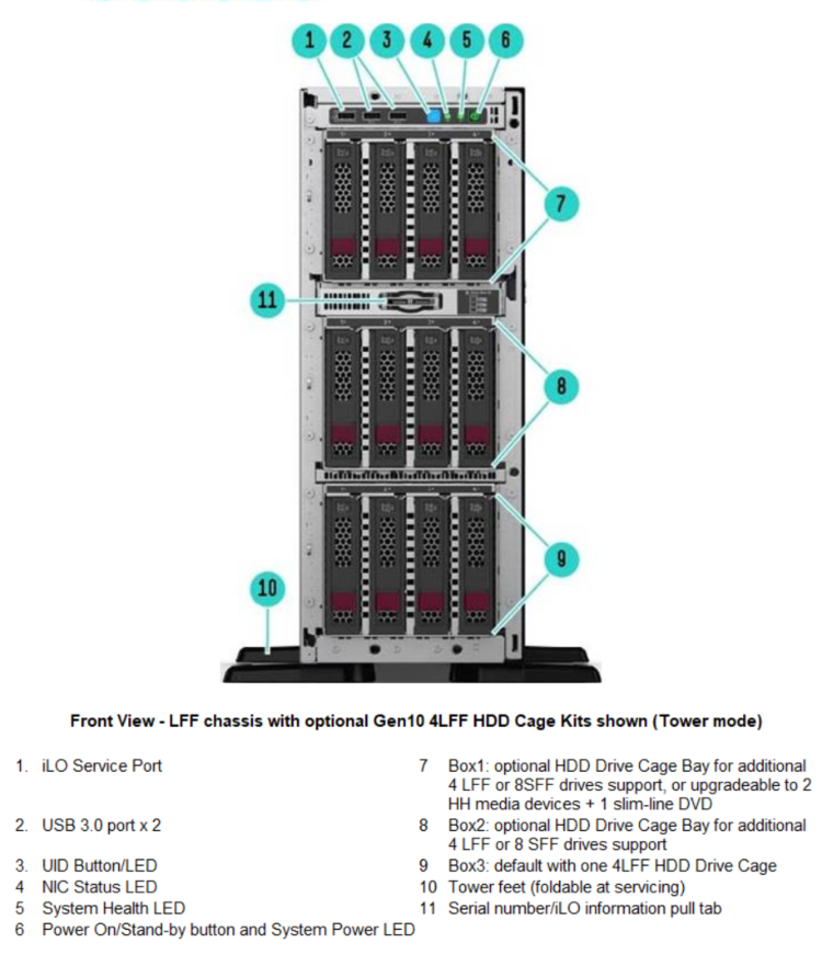 Buy Wholesale China P11049-aa1 Hpe Proliant Ml350 Gen10 Intel Xeon ...