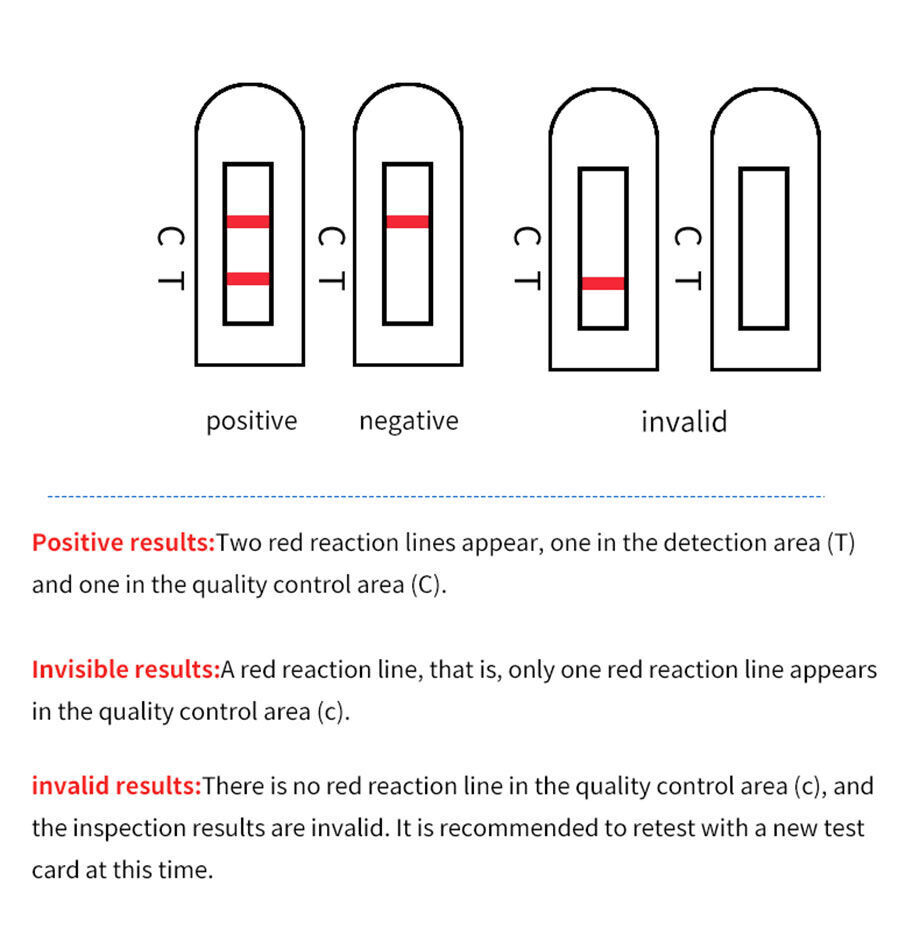 Buy China Wholesale High Quality H.pylori Ab Test Card Diaspot H.pylori ...