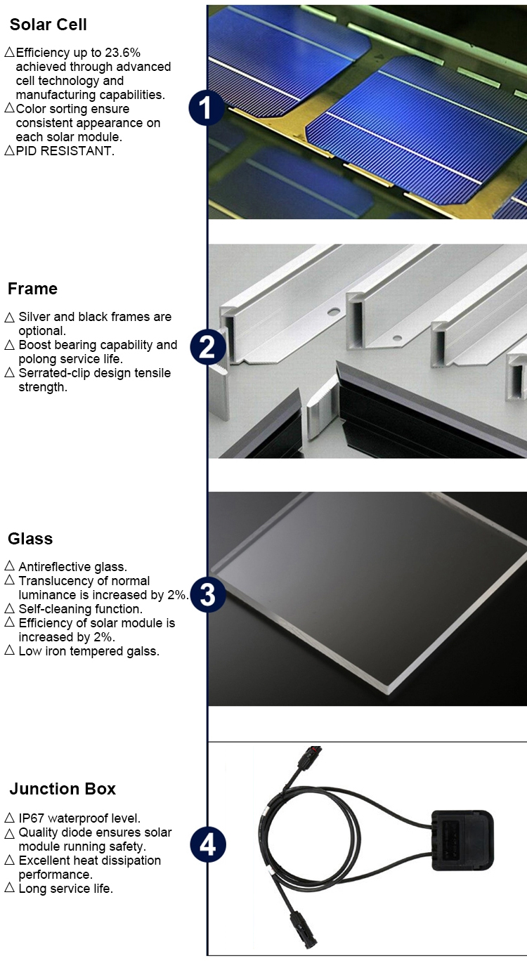 Bulk Buy China Wholesale Low Power High Efficiency Monocrystalline ...