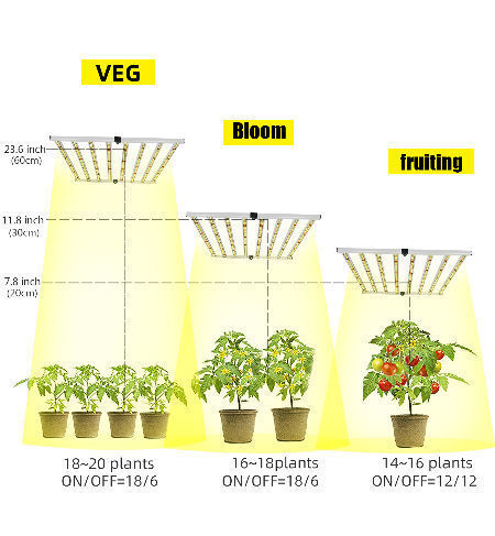 Buy Wholesale China High Power Led Grow Light Foldable With Full ...