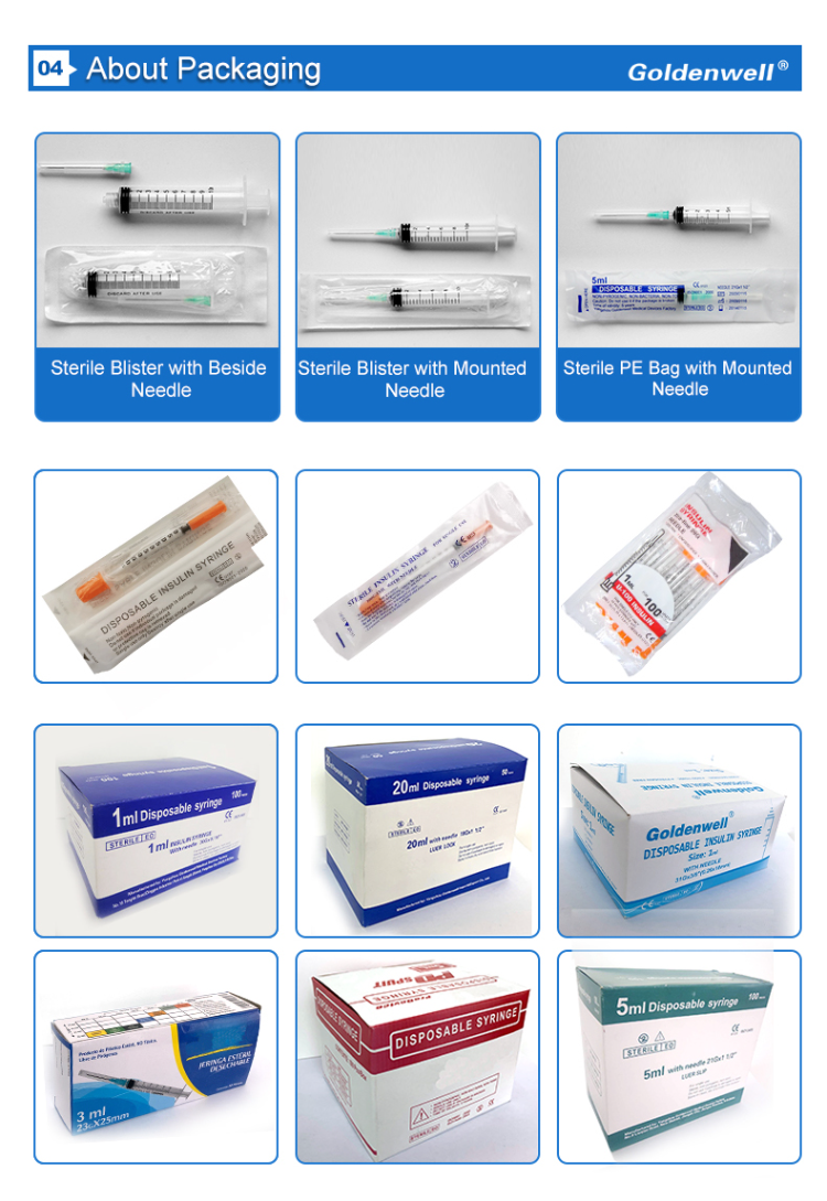Well Luerlock Syringe Disposable Medical Plastic Sterile 1ml 2ml 3ml ...